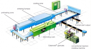 Understanding the MIM process step by step - MimecriUSA